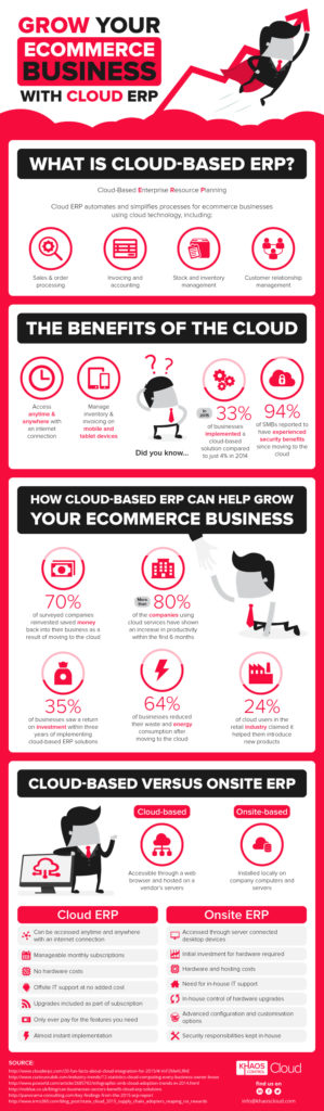 What Are the Benefits of Cloud ERP Solutions? [Infographics] - Blog for ...