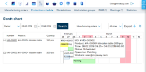 Production capacity overview with Gantt charts - Blog for Manufacturers ...