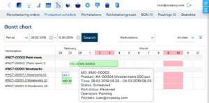 Production capacity overview with Gantt charts - Blog for Manufacturers ...
