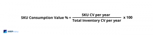 ABC Analysis (80/20 Rule) in Inventory Management - MRPeasy