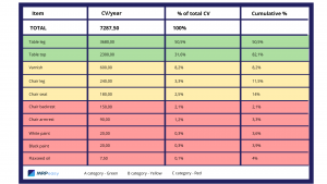 ABC Analysis (80/20 Rule) in Inventory Management - MRPeasy