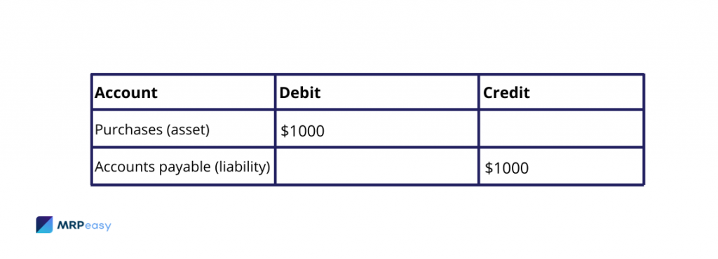 Periodic vs. Perpetual Inventory System - Definitions, Benefits, Examples