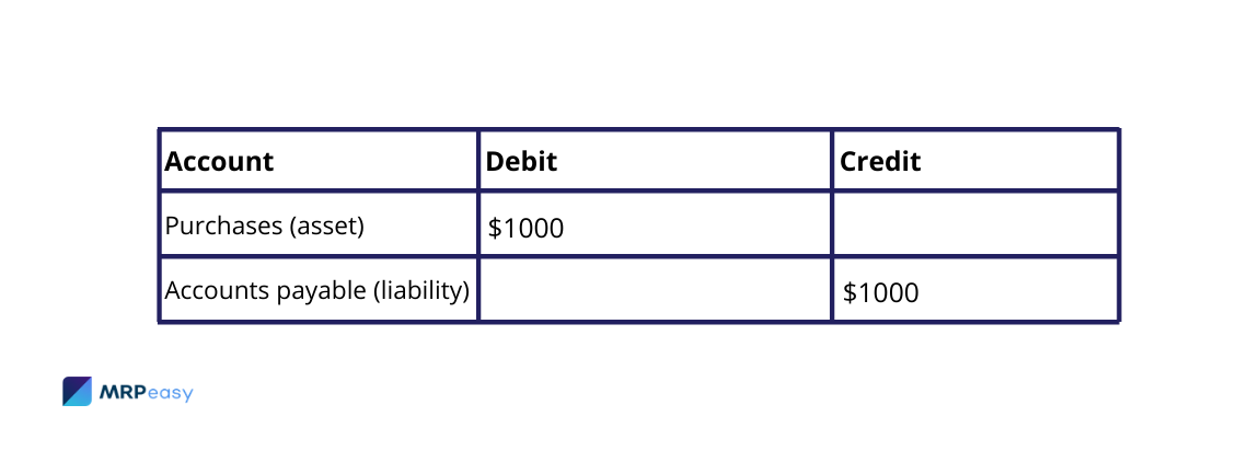 Periodic vs. Perpetual Inventory System - Definitions, Benefits, Examples