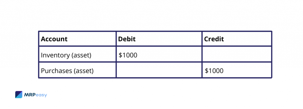 Periodic vs. Perpetual Inventory System - Definitions, Benefits, Examples