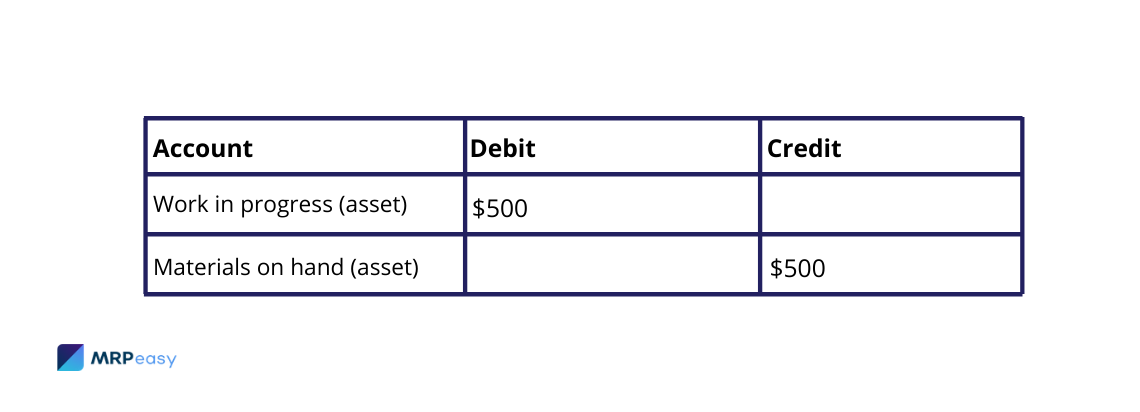 Periodic vs. Perpetual Inventory System - Definitions, Benefits, Examples
