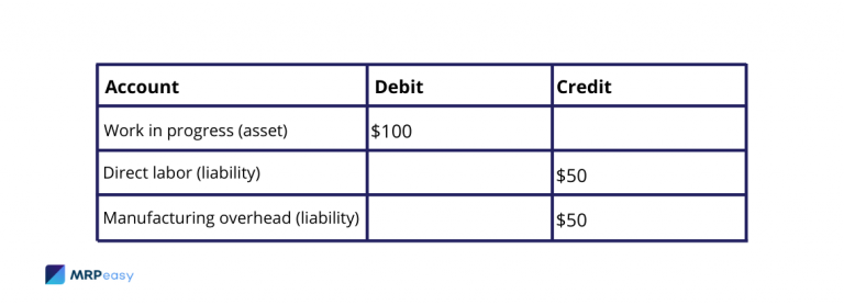 Periodic vs. Perpetual Inventory System - Definitions, Benefits, Examples