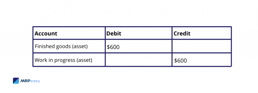 Periodic vs. Perpetual Inventory System - Definitions, Benefits, Examples