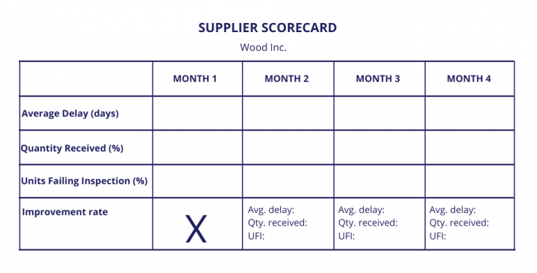Supplier Performance Management Best Practices | MRPeasy Blog