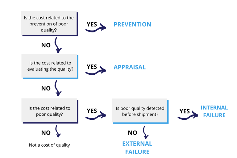 What Is the Cost of Quality and How to Calculate It?