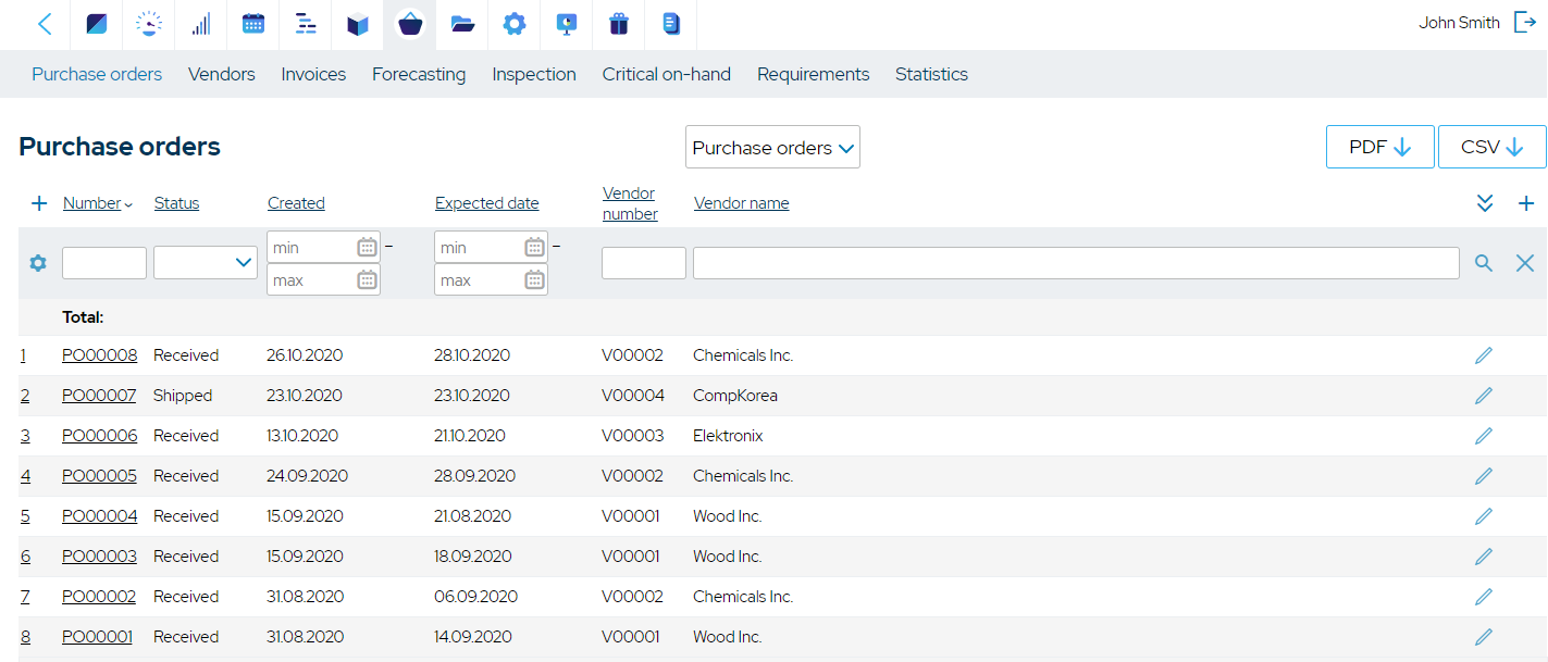 Procurement Management – A Quick Guide for Small Manufacturers
