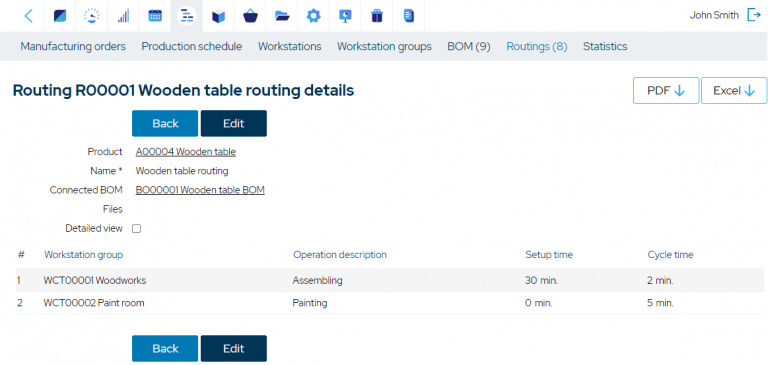 What is Cycle Time in the Manufacturing Process? - Blog for ...