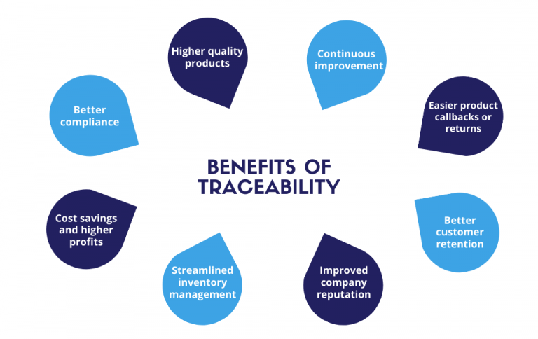 What is Traceability and How to Achieve It? - MRPeasy