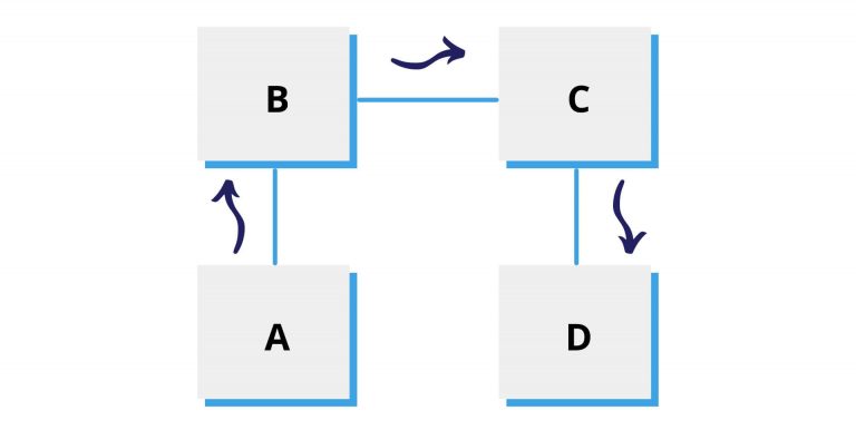 What Is Cellular Manufacturing? - Blog for Manufacturers and Distributors