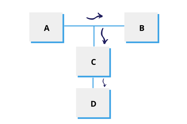 What Is Cellular Manufacturing? - Blog for Manufacturers and Distributors