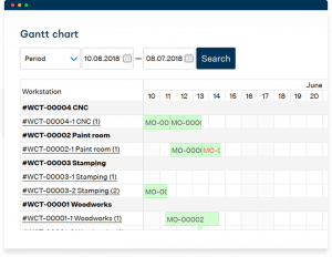 What Is Production Capacity and How to Calculate It? | MRPeasy Blog