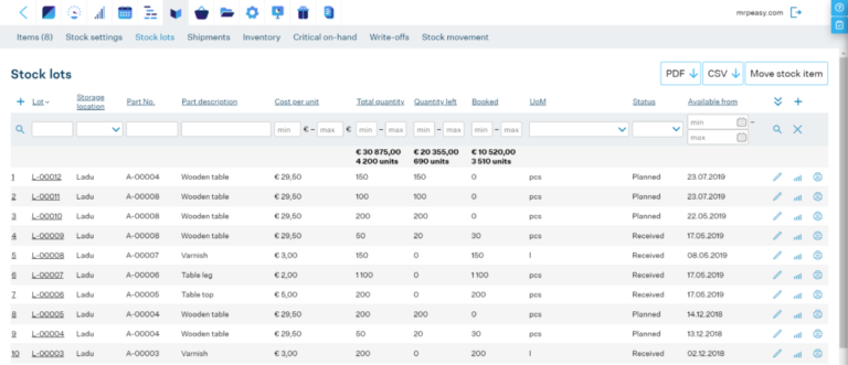 What Is Lot Tracking and How to Use It? - MRPeasy