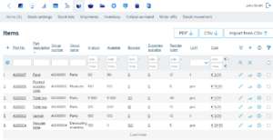 What Is Decoupling Inventory? - Blog for Manufacturers and Distributors