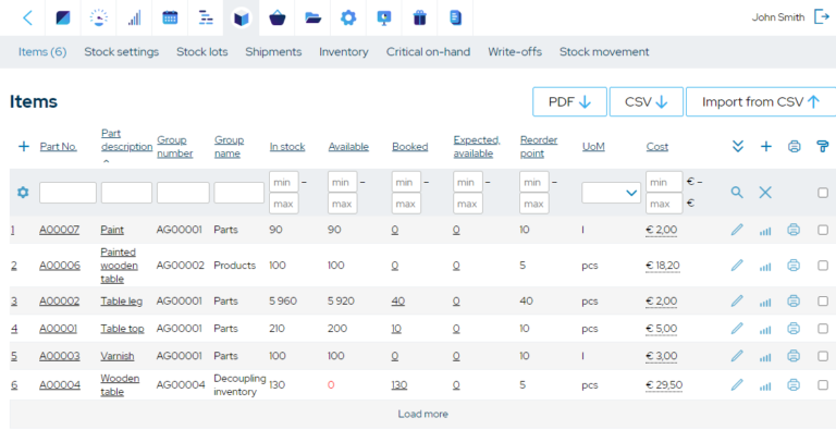 What Is Decoupling Inventory? - Blog for Manufacturers and Distributors