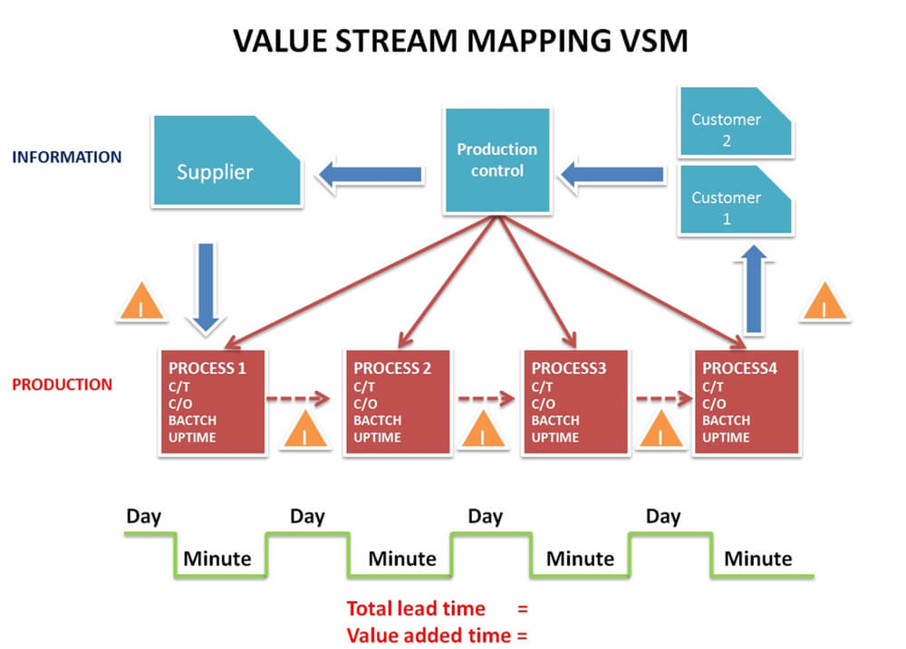 How To Eliminate Bottlenecks In Manufacturing MRPeasy How To Eliminate Bottlenecks In Manufacturing MRPeasy