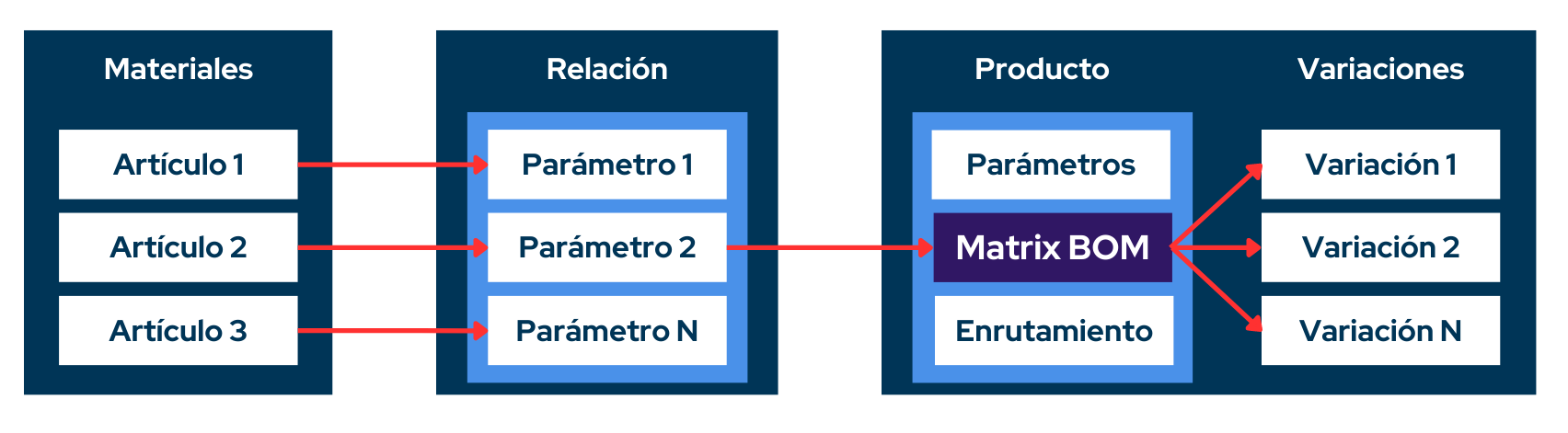 Personalización Masiva – Una Opción Viable para los pymes | MRPeasy Personalización Masiva – Una Opción Viable para los pymes | MRPeasy