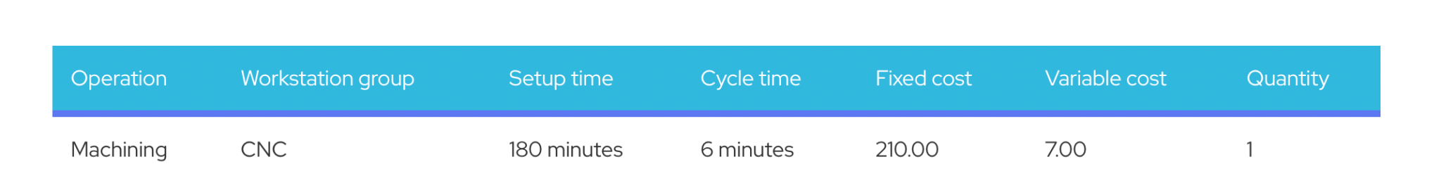 Production Routing – Definitions, Tips, and Examples | MRPeasy
