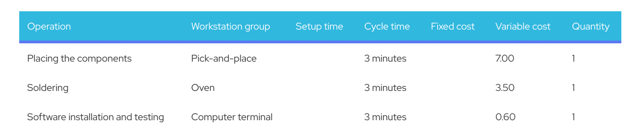 Production Routing – Definitions, Tips, and Examples | MRPeasy