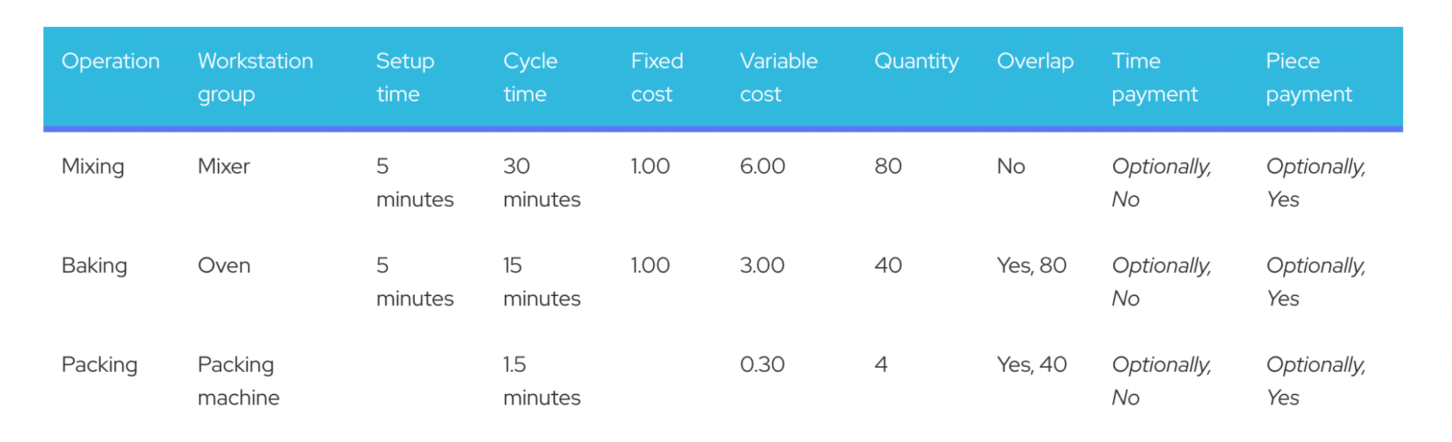 Production Routing – Definitions, Tips, and Examples | MRPeasy