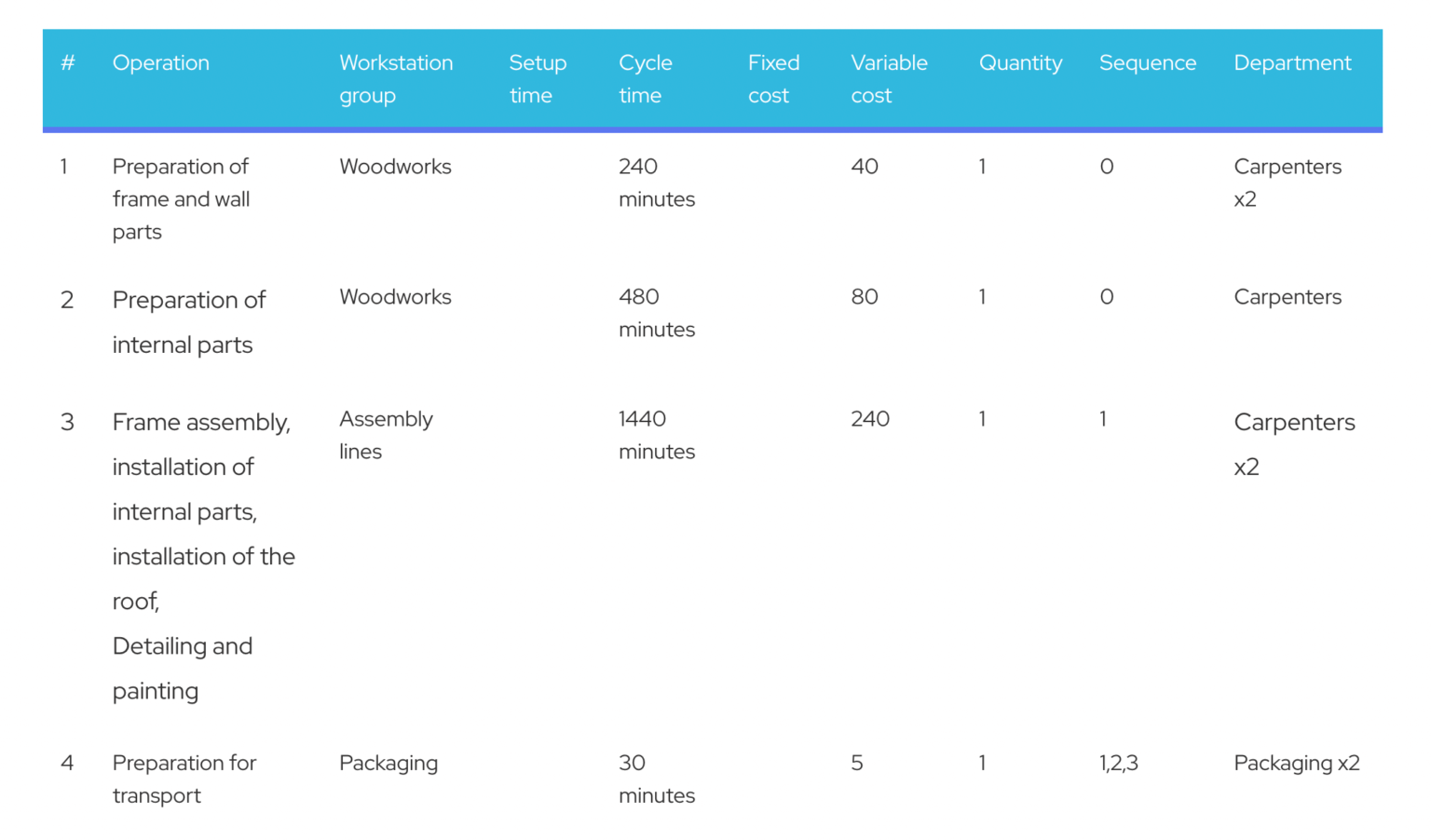 Production Routing – Definitions, Tips, and Examples | MRPeasy