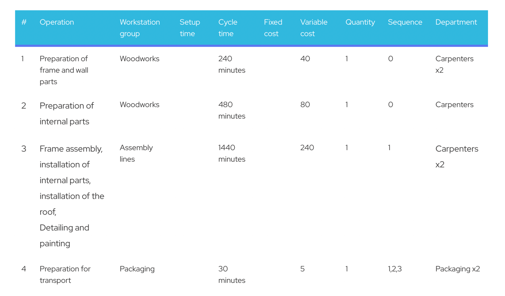 Production Routing – Definitions, Tips, and Examples | MRPeasy