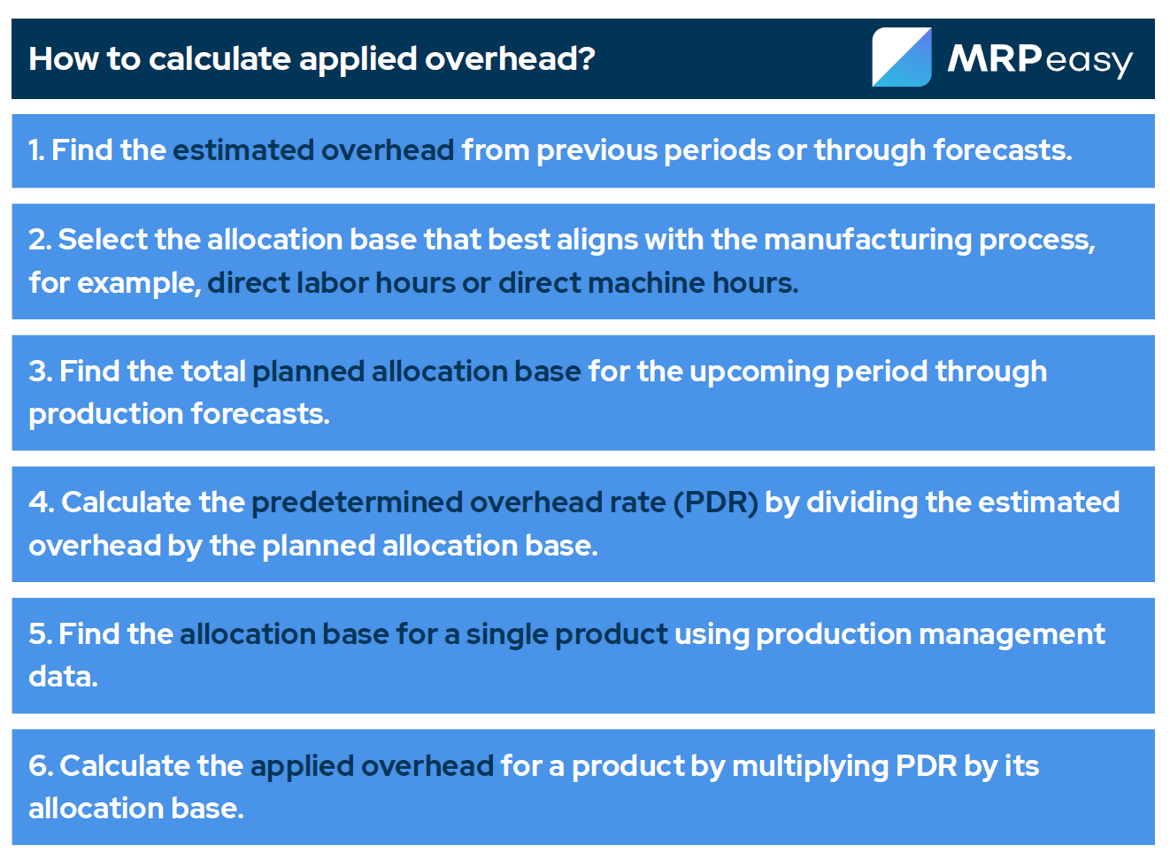 Applied Overhead & Actual Overhead - A Guide for Manufacturers
