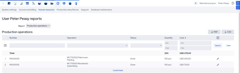 What Is Piece Rate Pay and How to Manage It? - MRPeasy