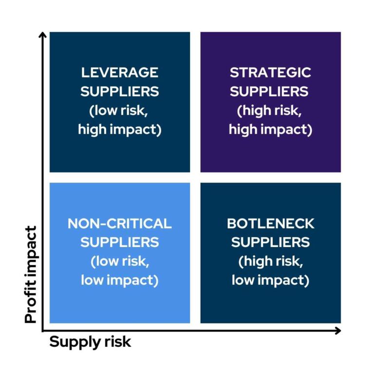 Supplier Segmentation Guide for Supply Chain Resilience