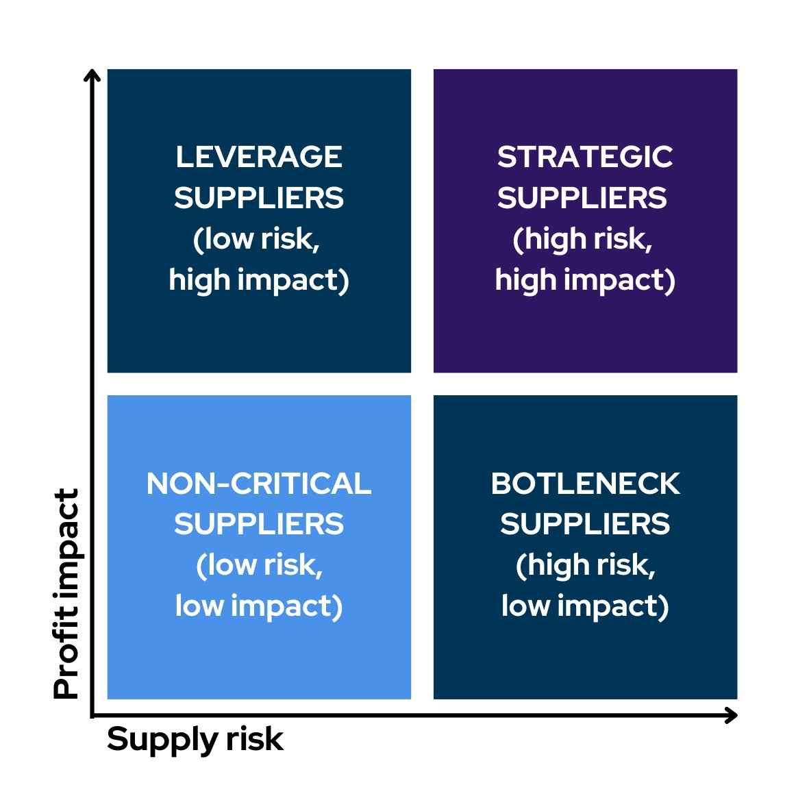 Supplier Segmentation Guide for Supply Chain Resilience