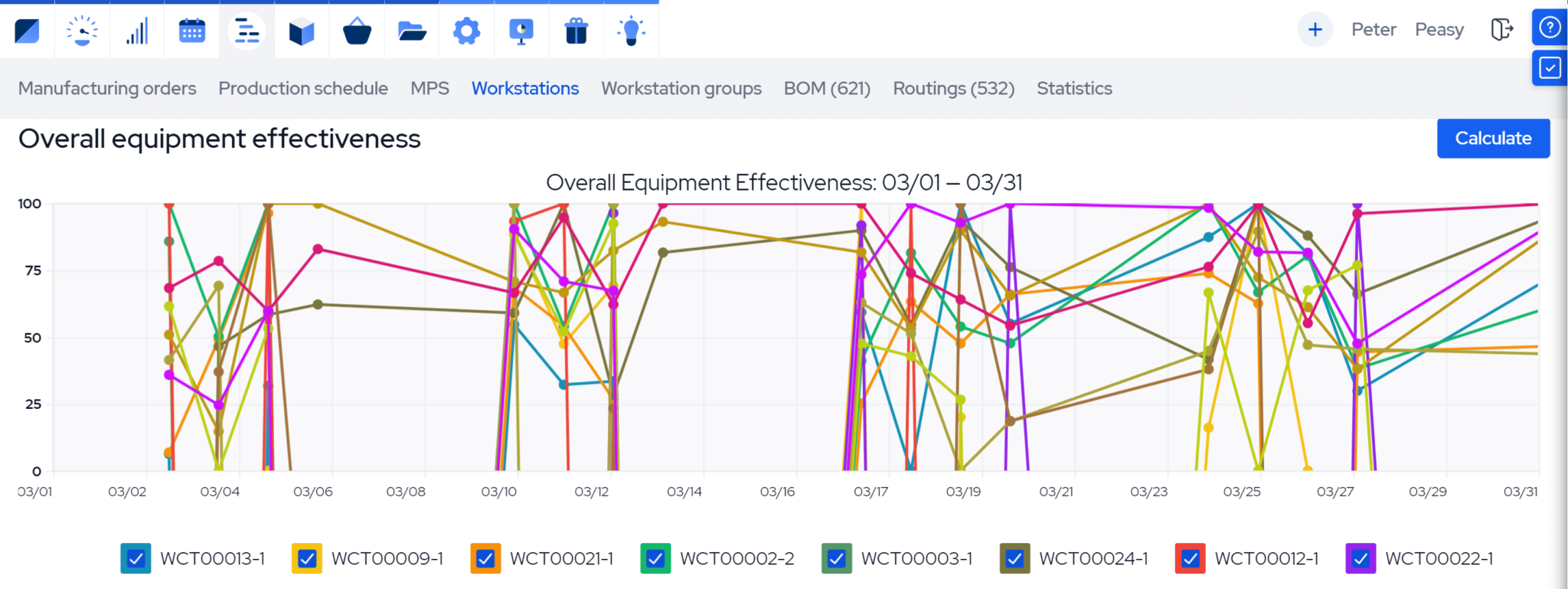 Production Reporting Guide for Manufacturing SMBs | MRPeasy
