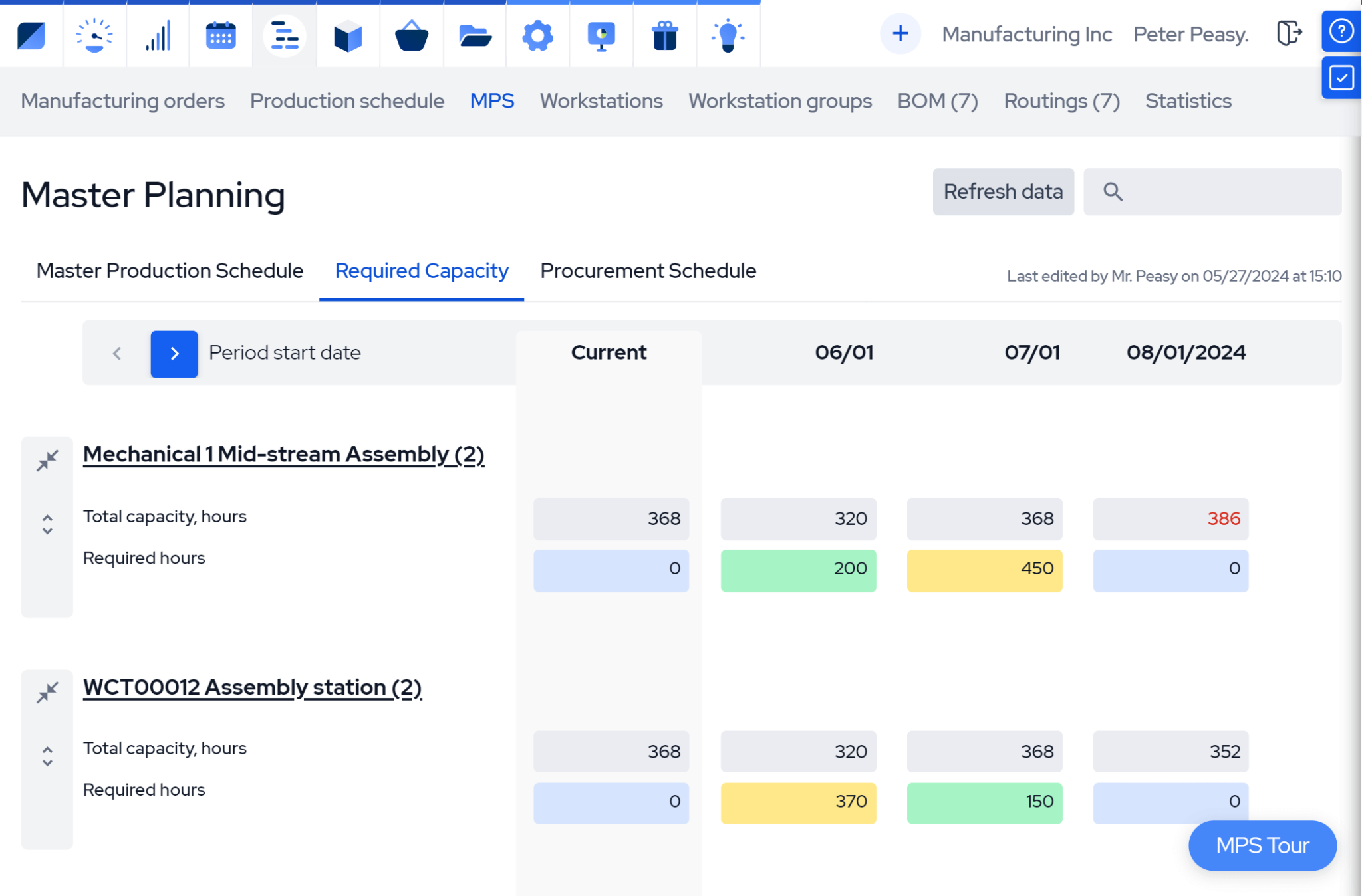 Manufacturing Forecasting – A Short Guide for Small Manufacturers