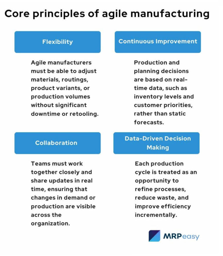 Agile Manufacturing: A Practical Guide for Small Manufacturers