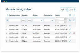 Production Planning Software for Manufacturing