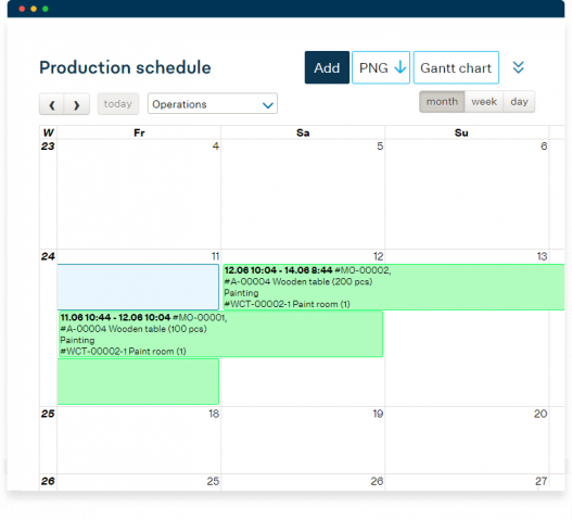 What is an MRP System? Material Requirements Planning Explained