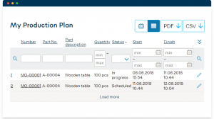 MRP System (Manufacturing Resource Planning) for Small Business.