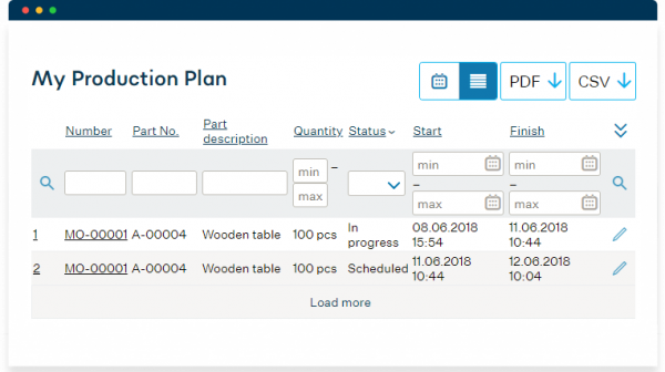 Cloud-based Manufacturing Software for Small Business