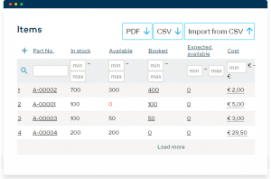 Inventory Management Software for Manufacturers and Distributors