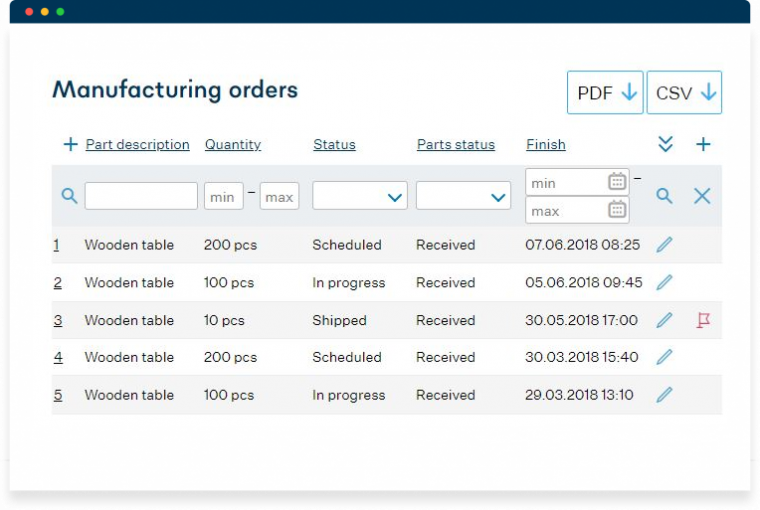 Production Scheduling Software for Small Manufacturers Production Scheduling Software for Small Manufacturers