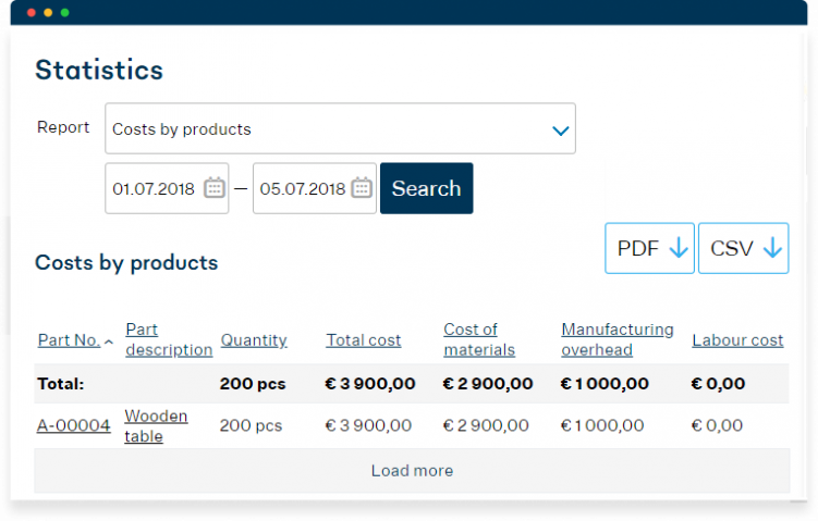 Cloud-based Manufacturing ERP Software for SMBs