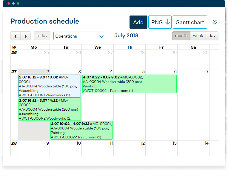 Production Scheduling Software for Small Manufacturers