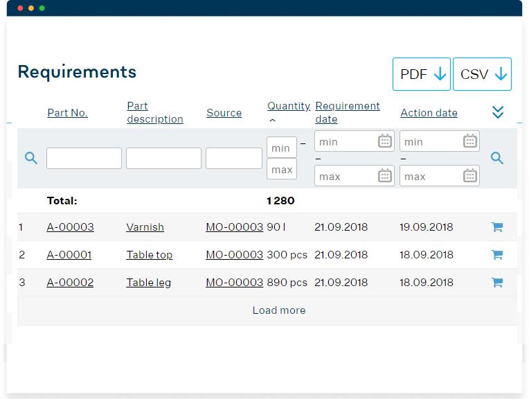 Procurement Software for Small Manufacturers
