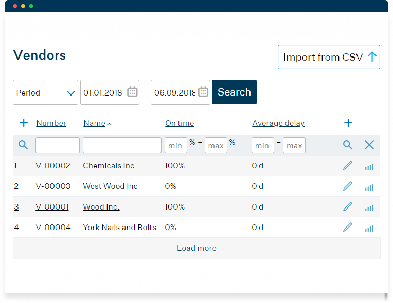 Procurement Software for Small Manufacturers