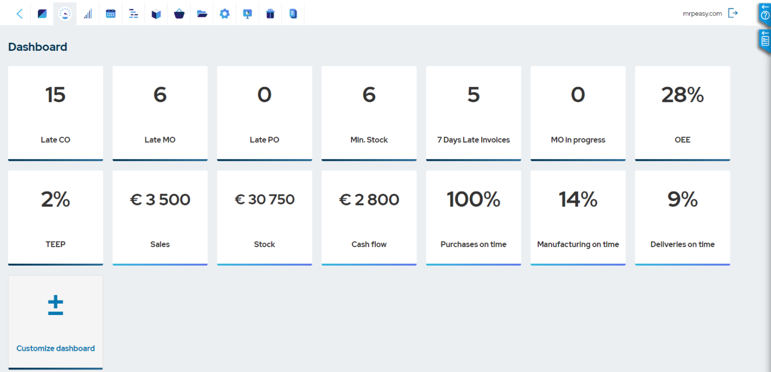 Production Management - Definition, Importance and Software Solutions