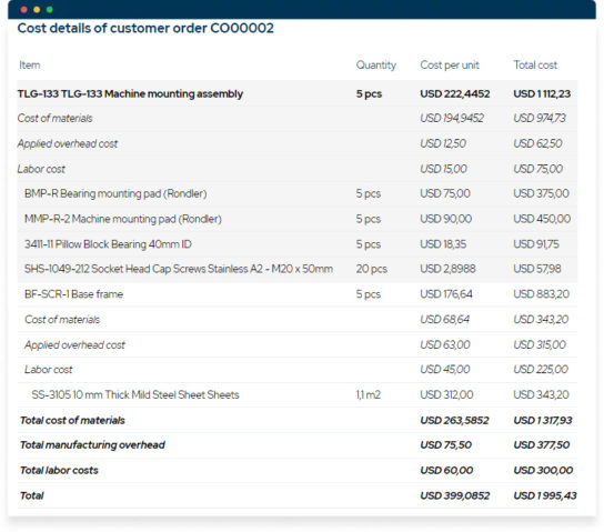Job Shop Software for Growing Manufacturers