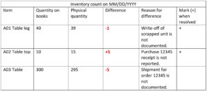 Inventory Management Guide for Manufacturers - MRPeasy