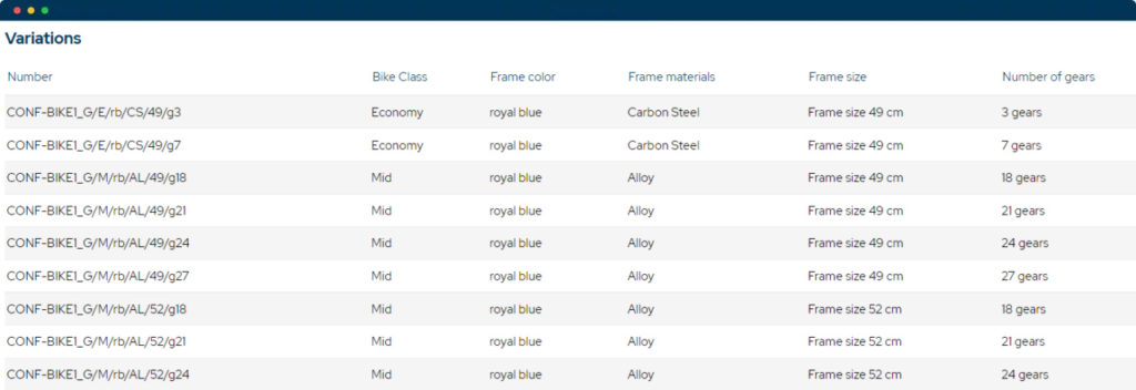 Product Configurator Software for Small Businesses - MRPeasy Product Configurator Software for Small Businesses - MRPeasy